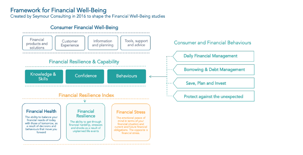 Index Development and Methodology - Financial Resilience Institute