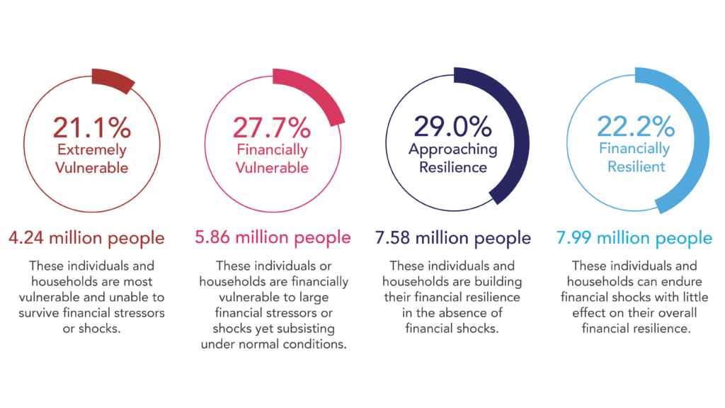 Indicators and Scoring Model - Financial Resilience Institute