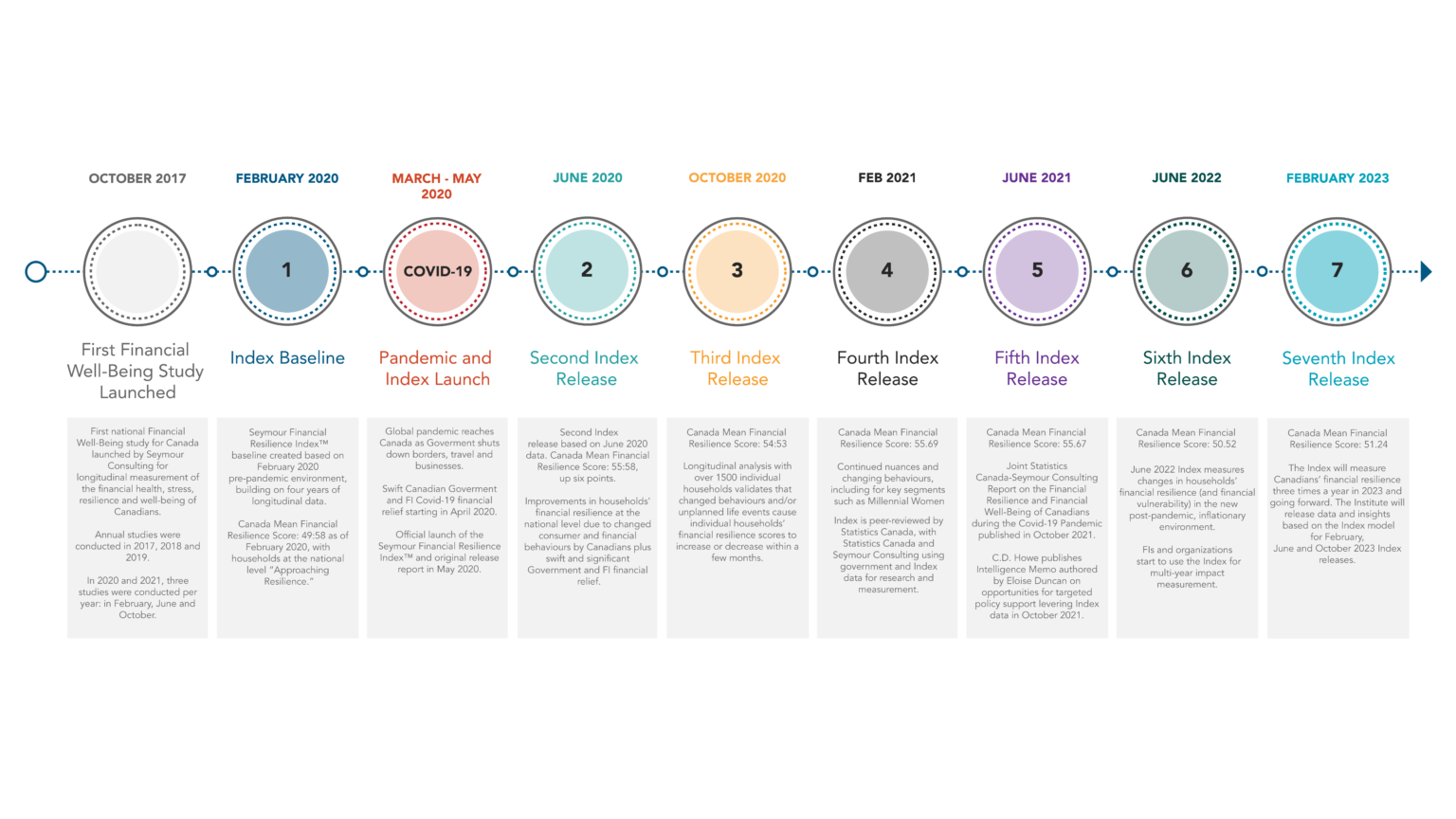 Index Development and Methodology - Financial Resilience Institute