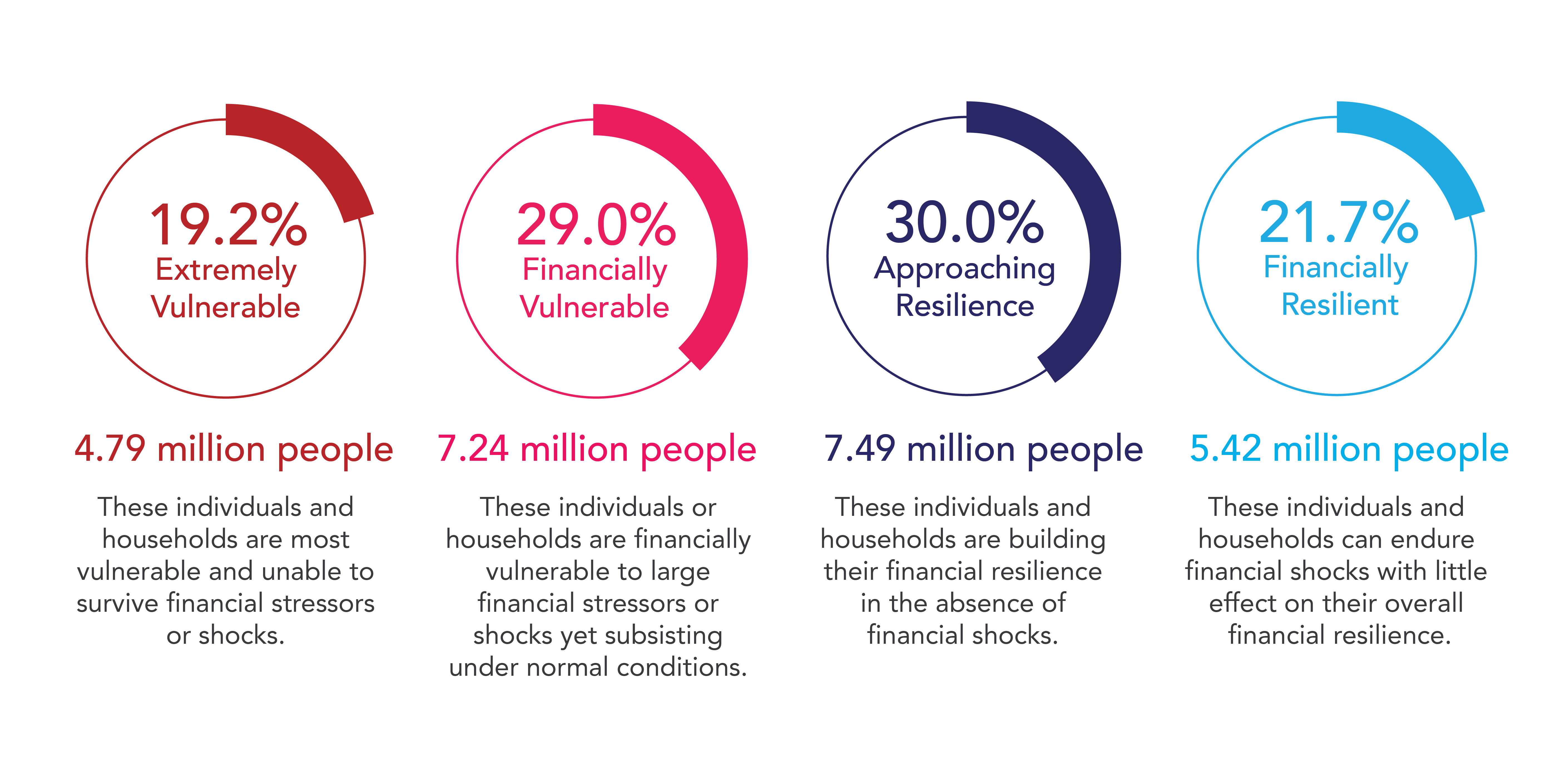 Indicators & Scoring Model | Financial Resilience Institute