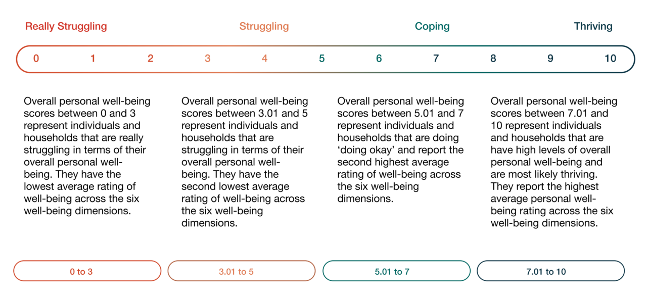 Financial Well-Being Model and Score - Financial Resilience Institute