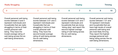 Financial Well-Being Model and Score - Financial Resilience Institute