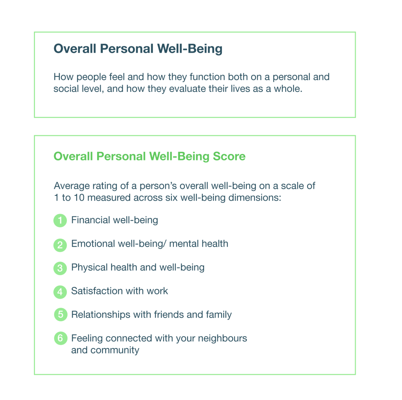 Financial Well-Being Model and Score - Financial Resilience Institute