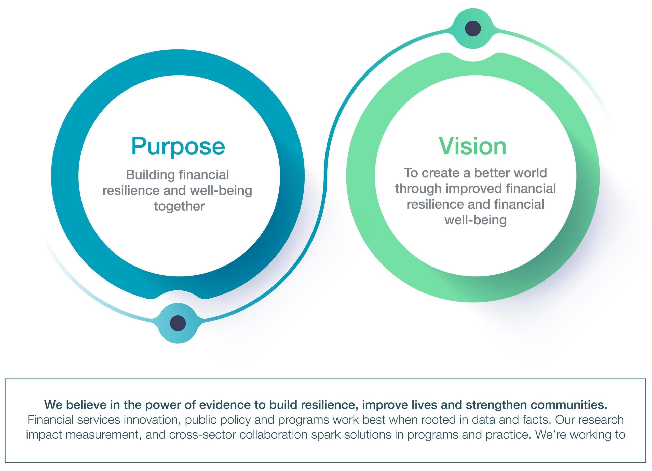 Financial Well-Being Model and Score - Financial Resilience Institute