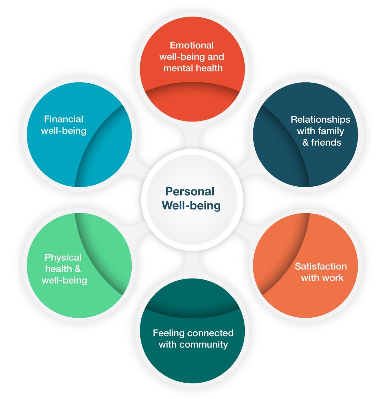 Financial Well-Being Model and Score - Financial Resilience Institute