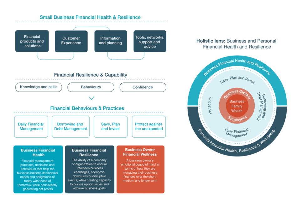 Well-Being Framework | Financial Resilience Institute