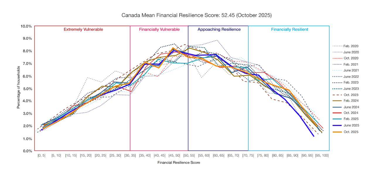 Financial Resilience Index Model - Financial Resilience Institute